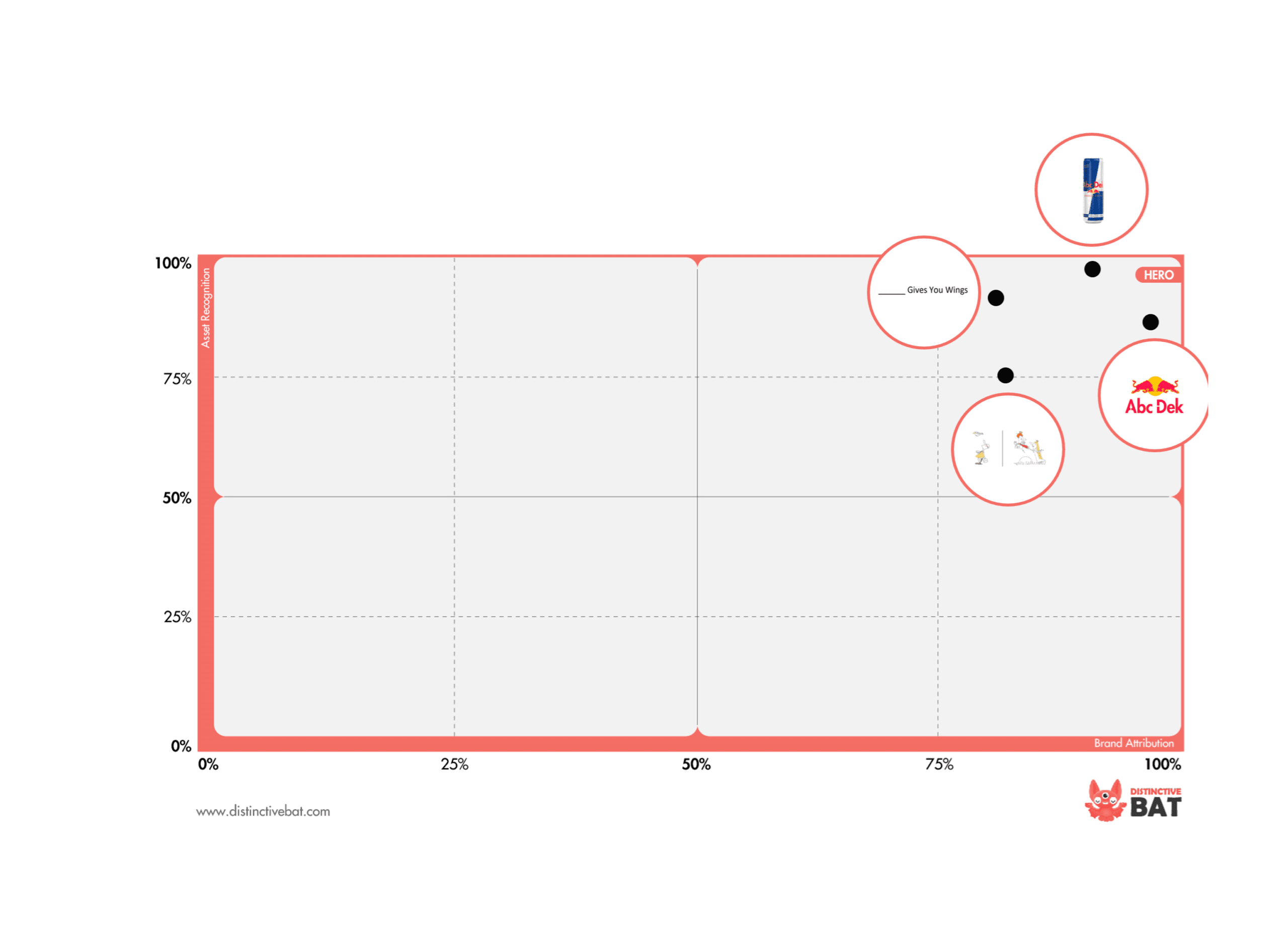 Distinctive Brand Asset Grid | Overview and Examples
