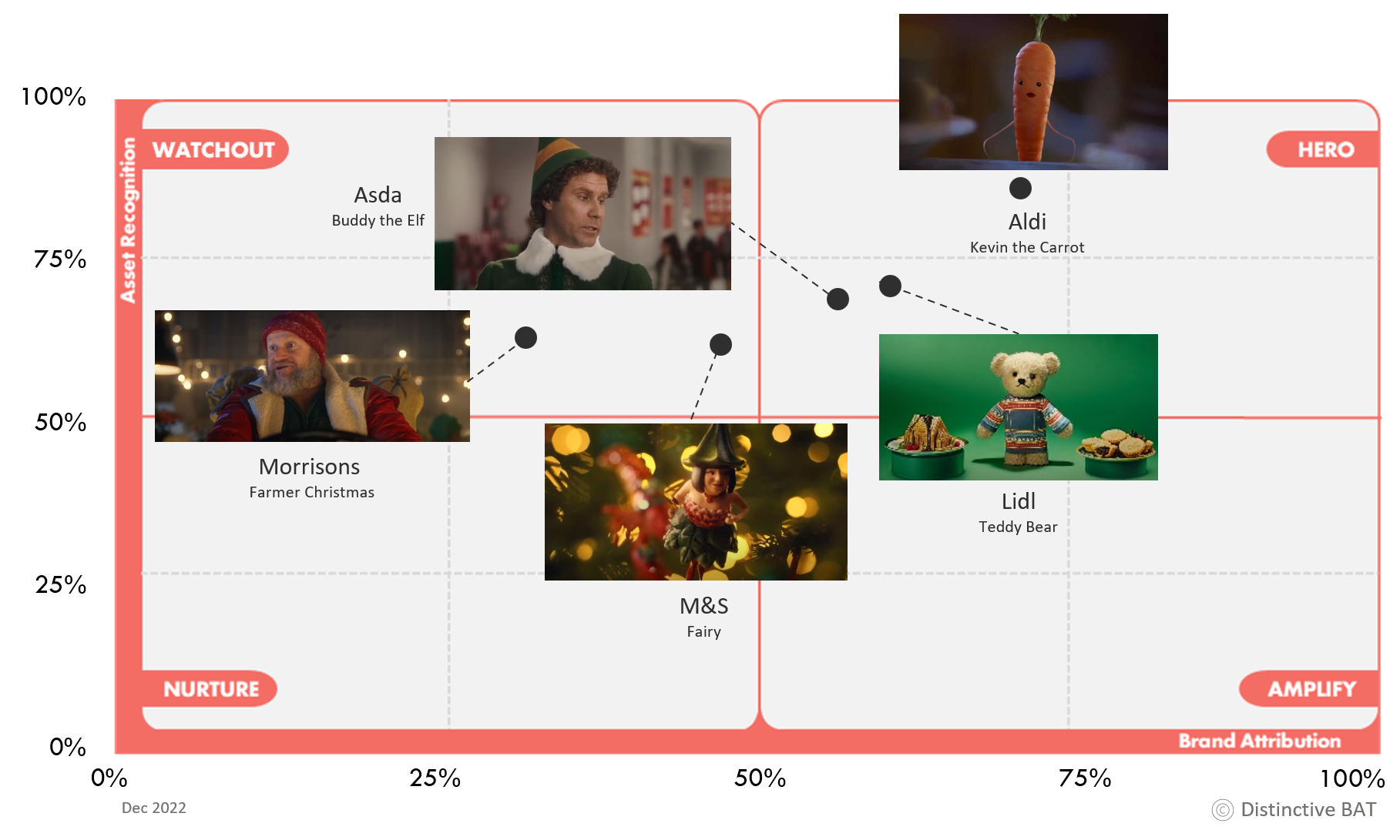 Distinctive Brand Asset Case Studies | Distinctive Asset Examples