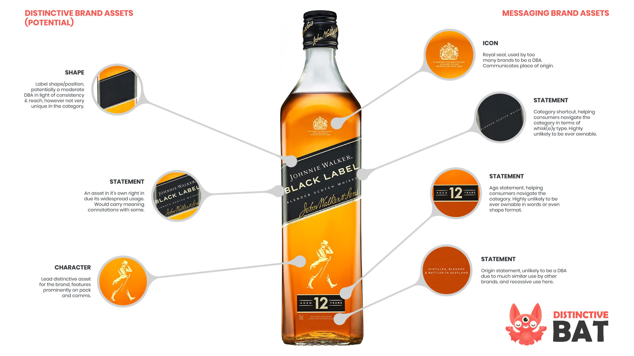 Distinctive Brand Assets and Messaging Brand Assets | Distinctive Brand ...