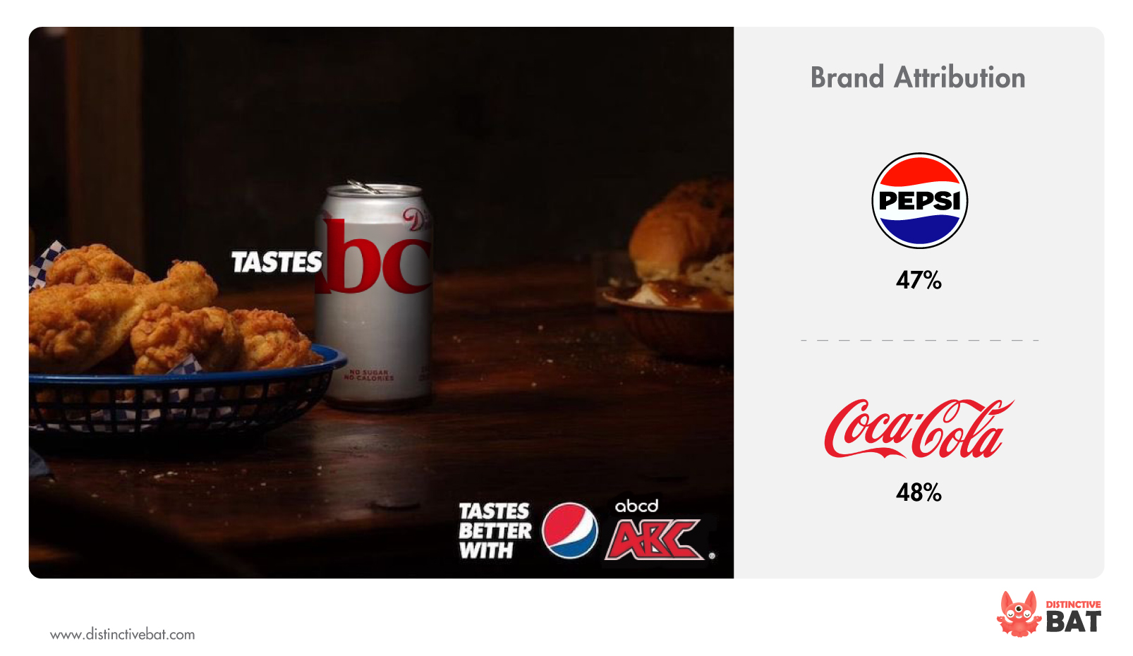 Distinctive Brand Asset Case Studies | Distinctive Asset Examples