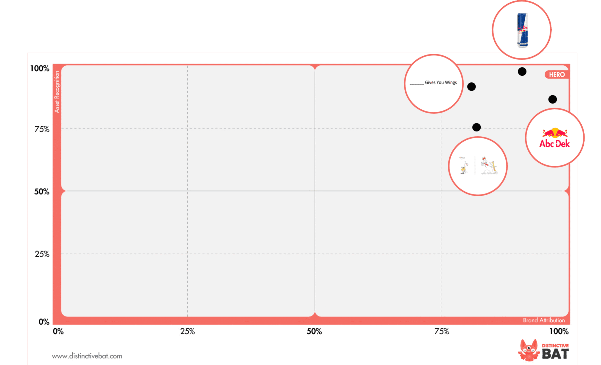 Distinctive Brand Asset Grid | Overview and Examples