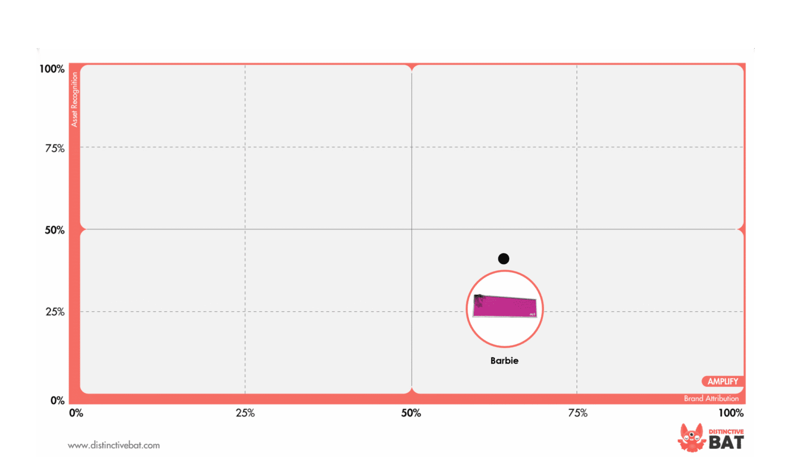 Distinctive Brand Asset Grid | Overview and Examples