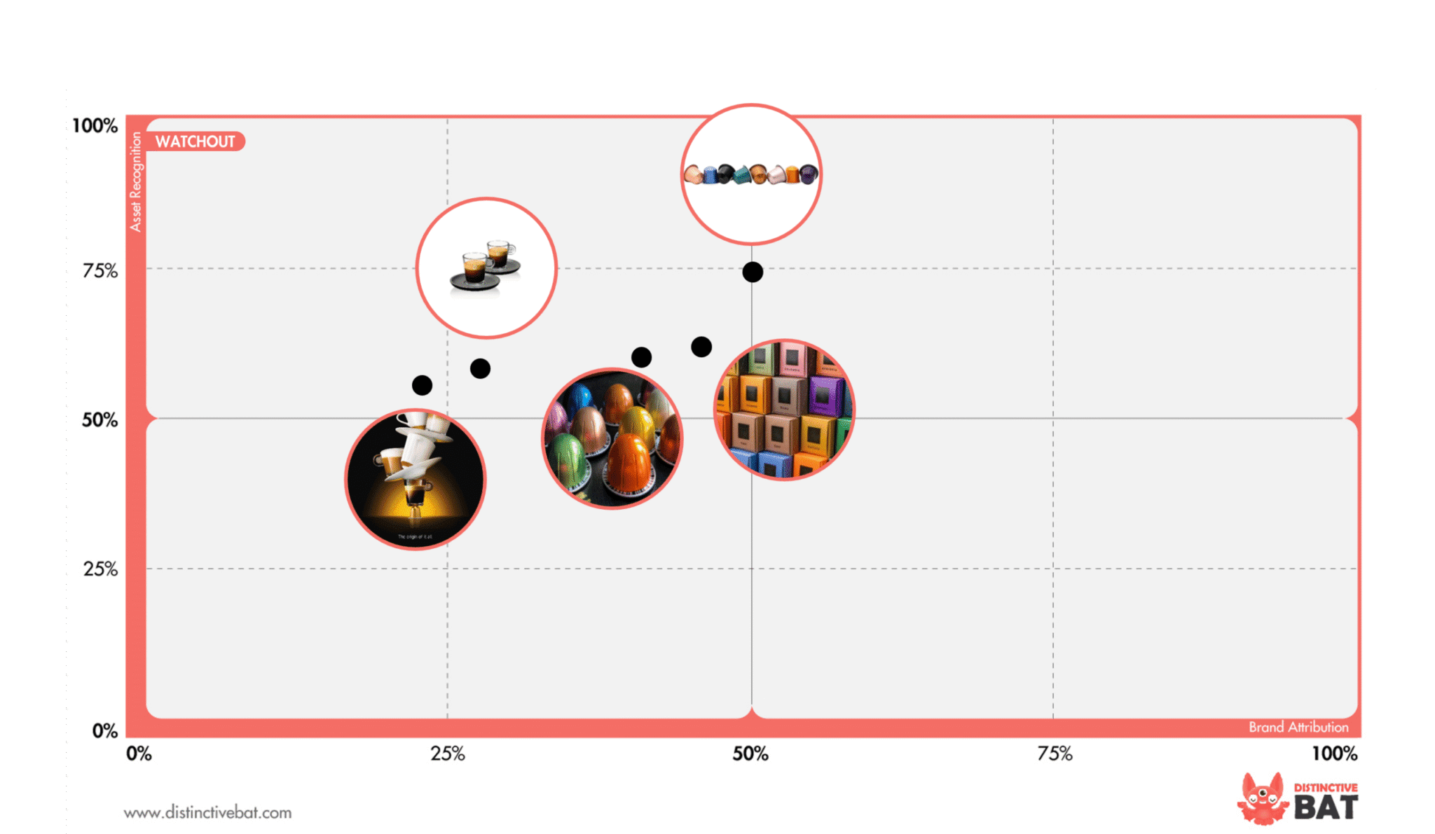 Distinctive Brand Asset Grid | Overview and Examples