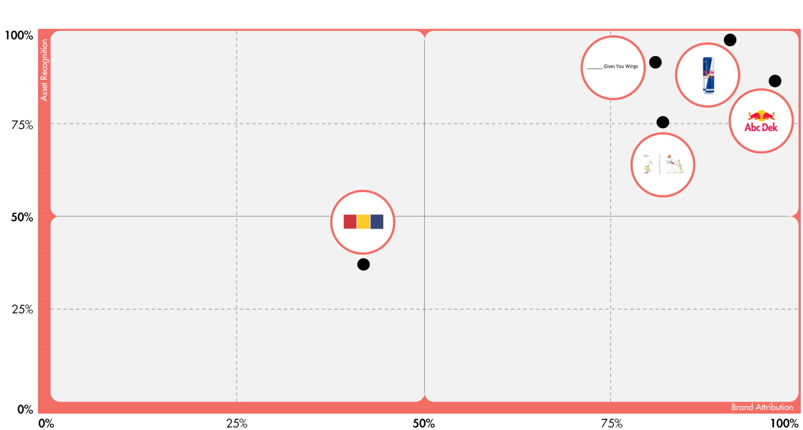 Distinctive Brand Assets Research and Tracking