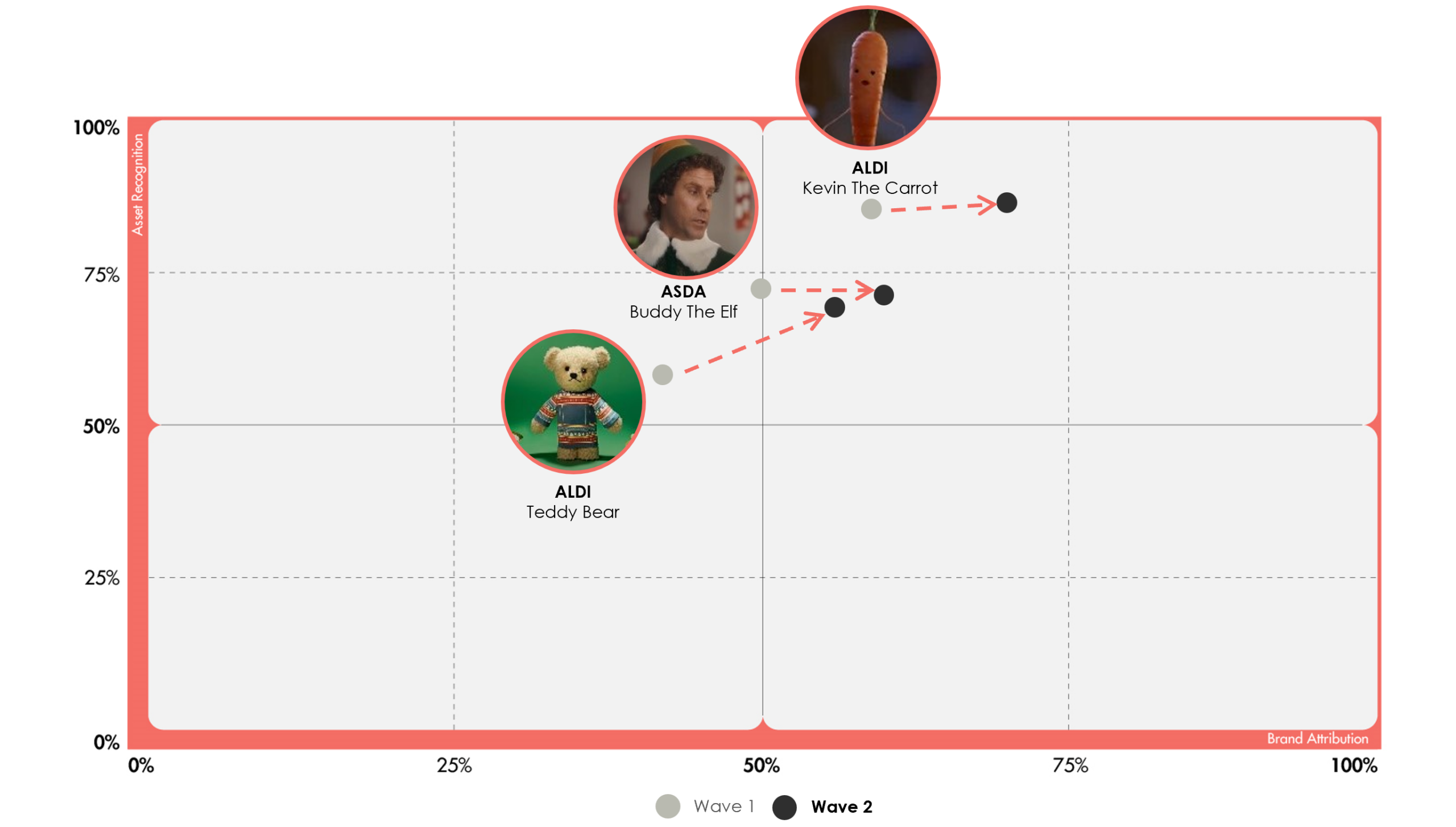 Distinctive Brand Asset Tracking