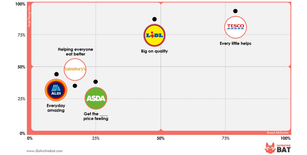 Taglines: Acquaintance Of Distinctiveness, Bedfellow Of Differentiation ...