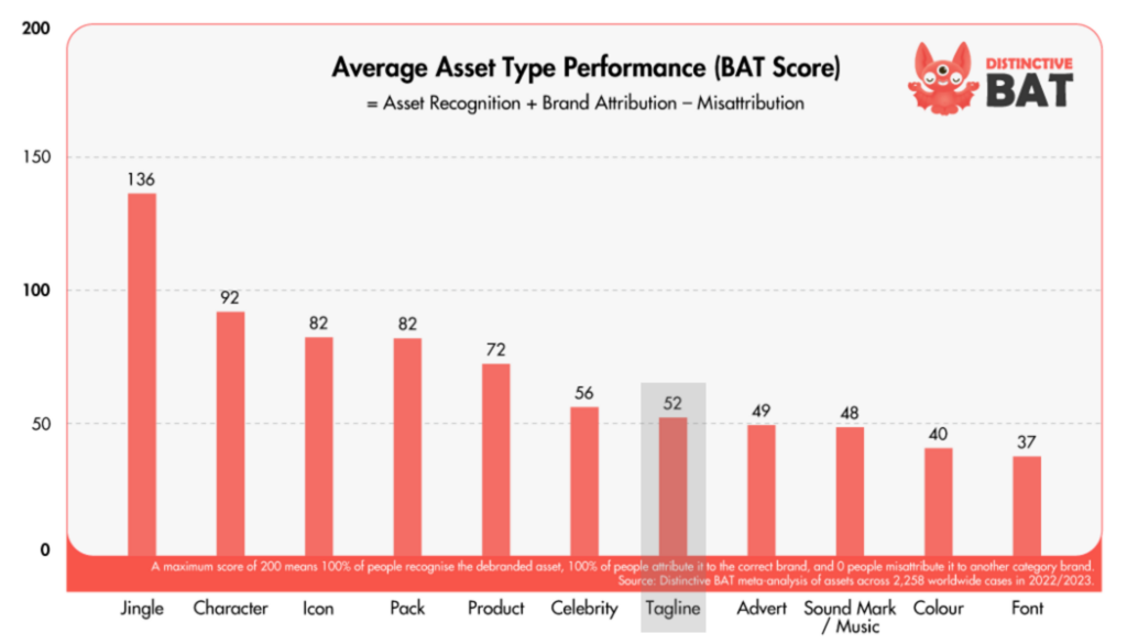 Taglines: Acquaintance Of Distinctiveness, Bedfellow Of Differentiation ...