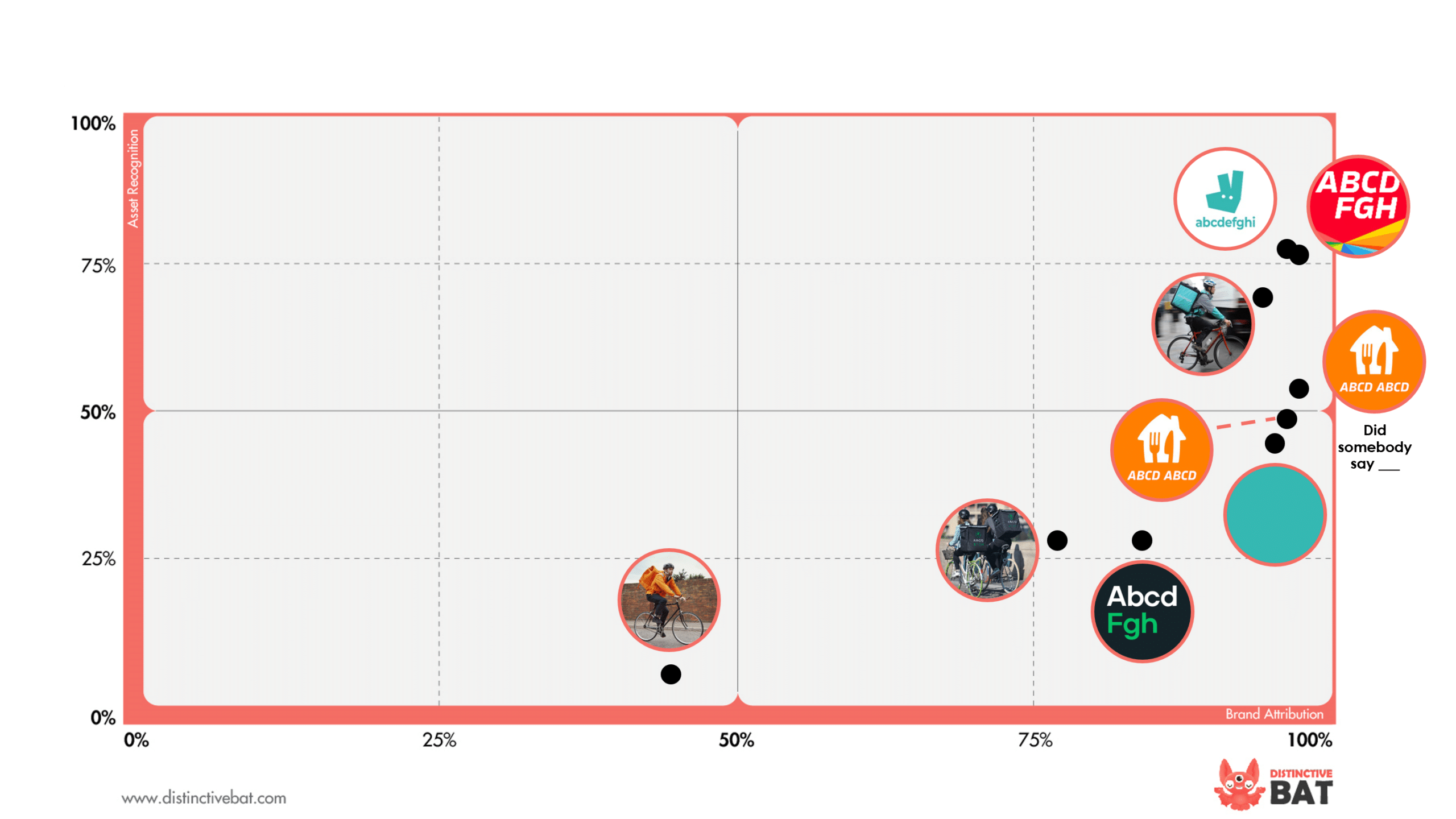 Distinctive Brand Asset Measurement