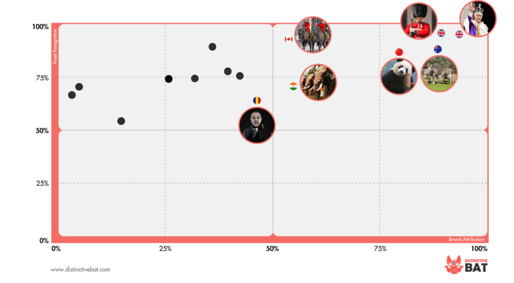 Beyond Borders: The World’s Most Distinctive Assets | Distinctive Brand ...