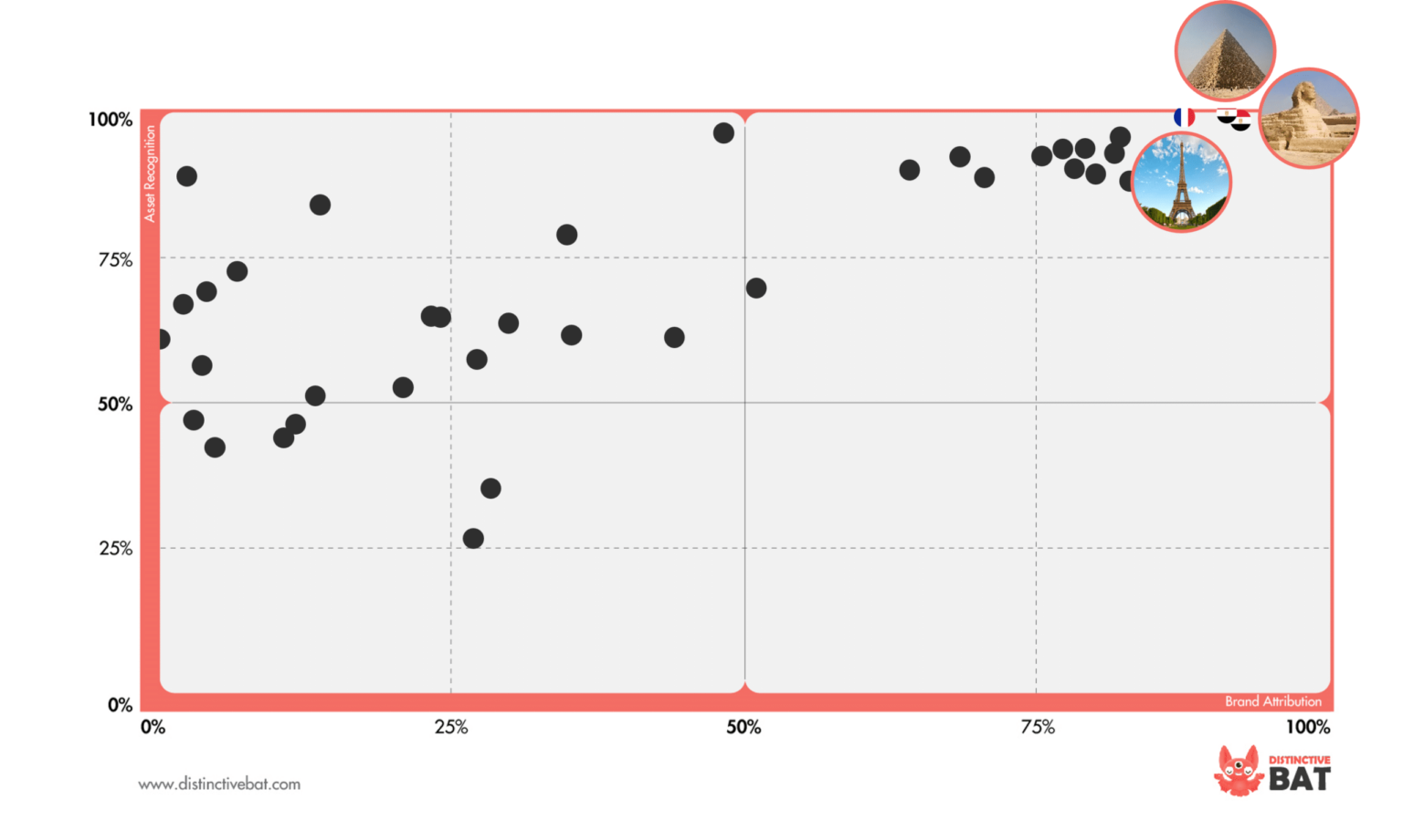 Beyond Borders: The World’s Most Distinctive Assets | Distinctive Brand ...
