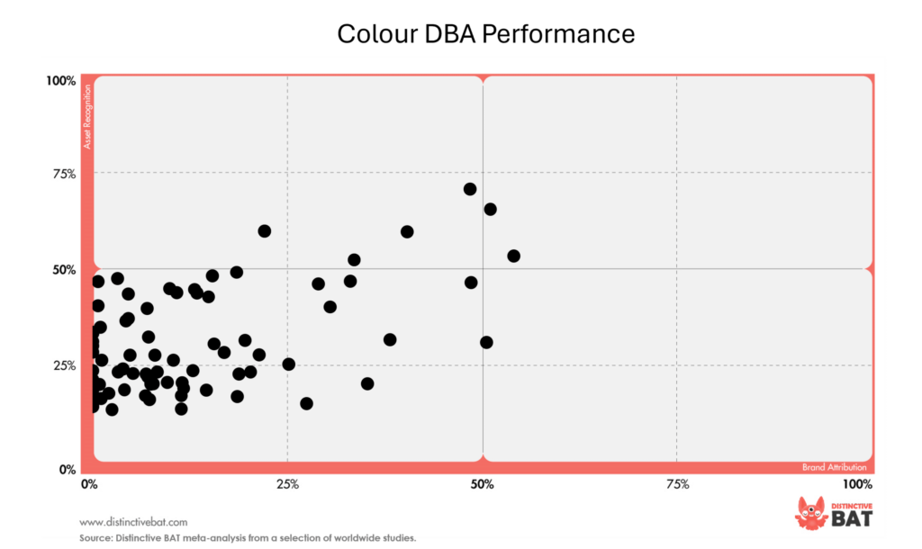 Blue-Sky Thinking: Colour as a Distinctive Brand Asset | Distinctive ...