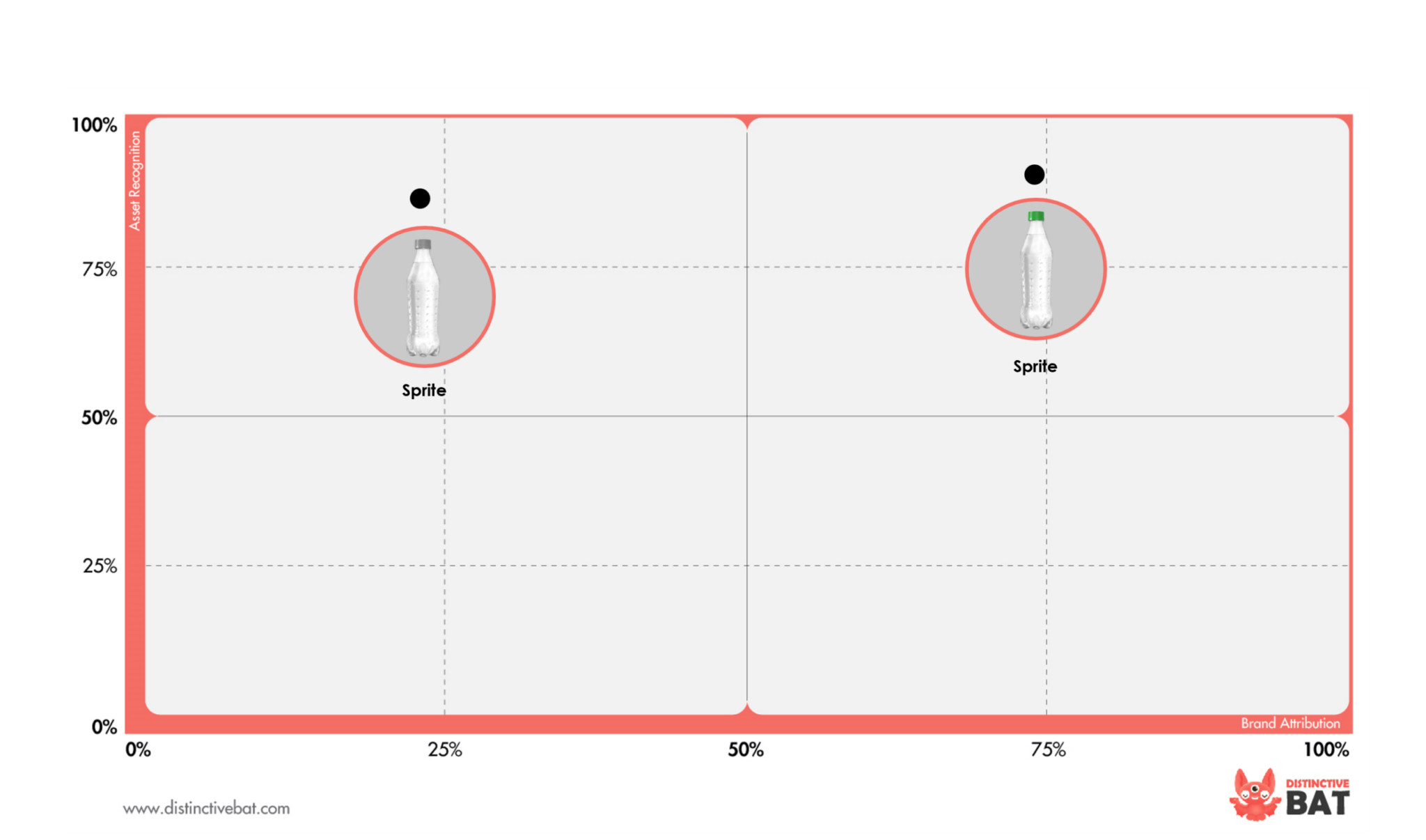 Blue-Sky Thinking: Colour as a Distinctive Brand Asset | Distinctive ...