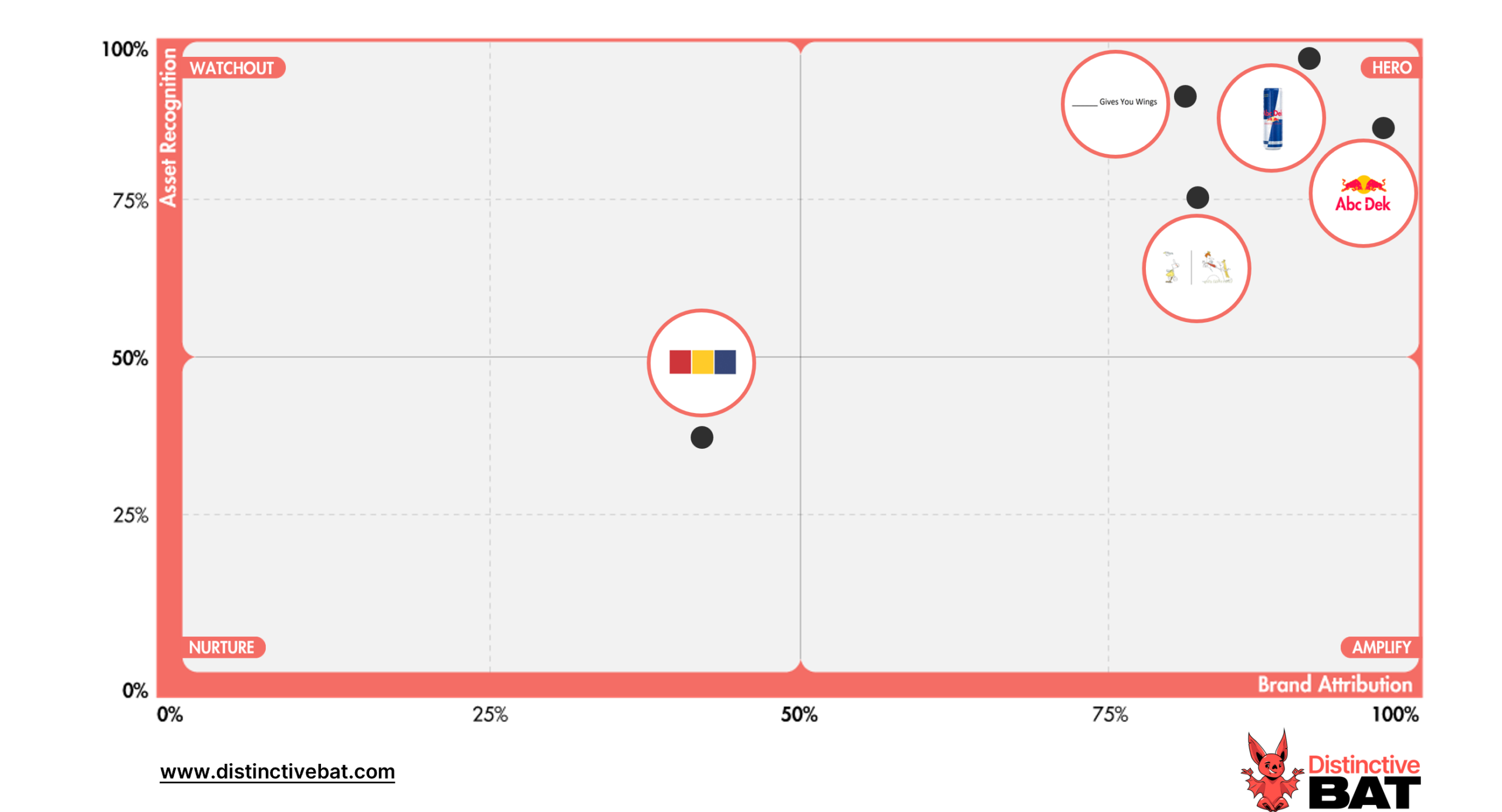 Distinctive Brand Assets Research and Tracking
