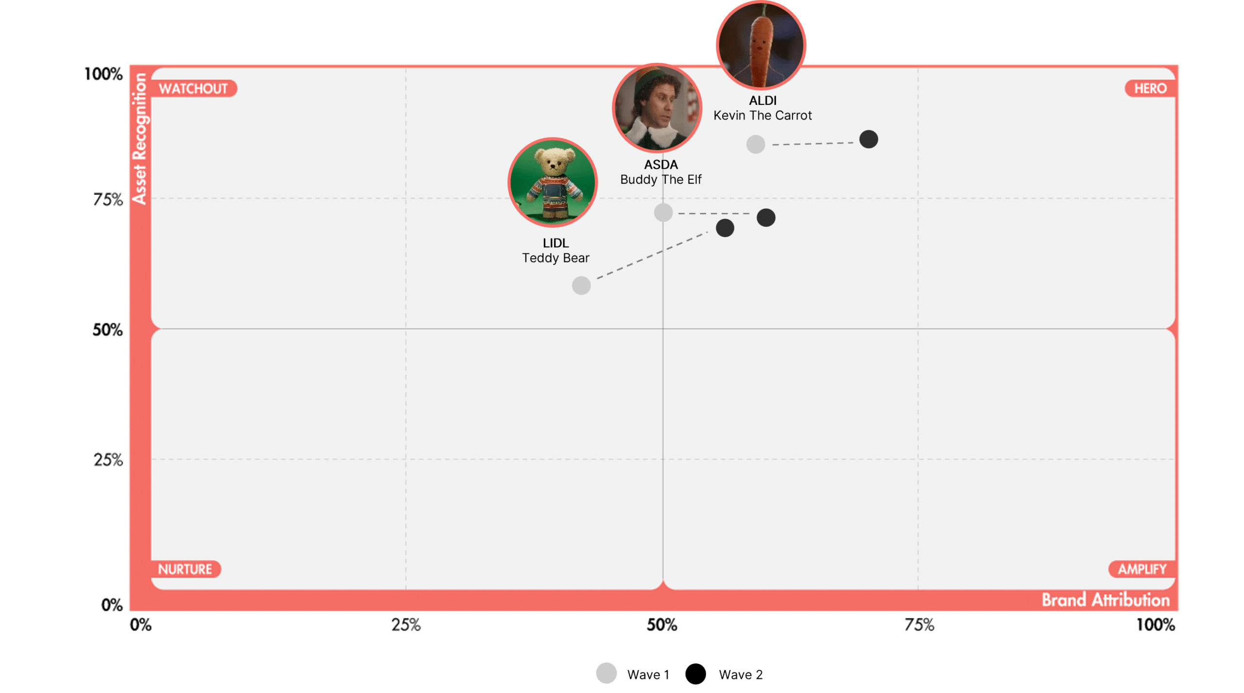 Distinctive Brand Assets | Overview And Knowledge Bank