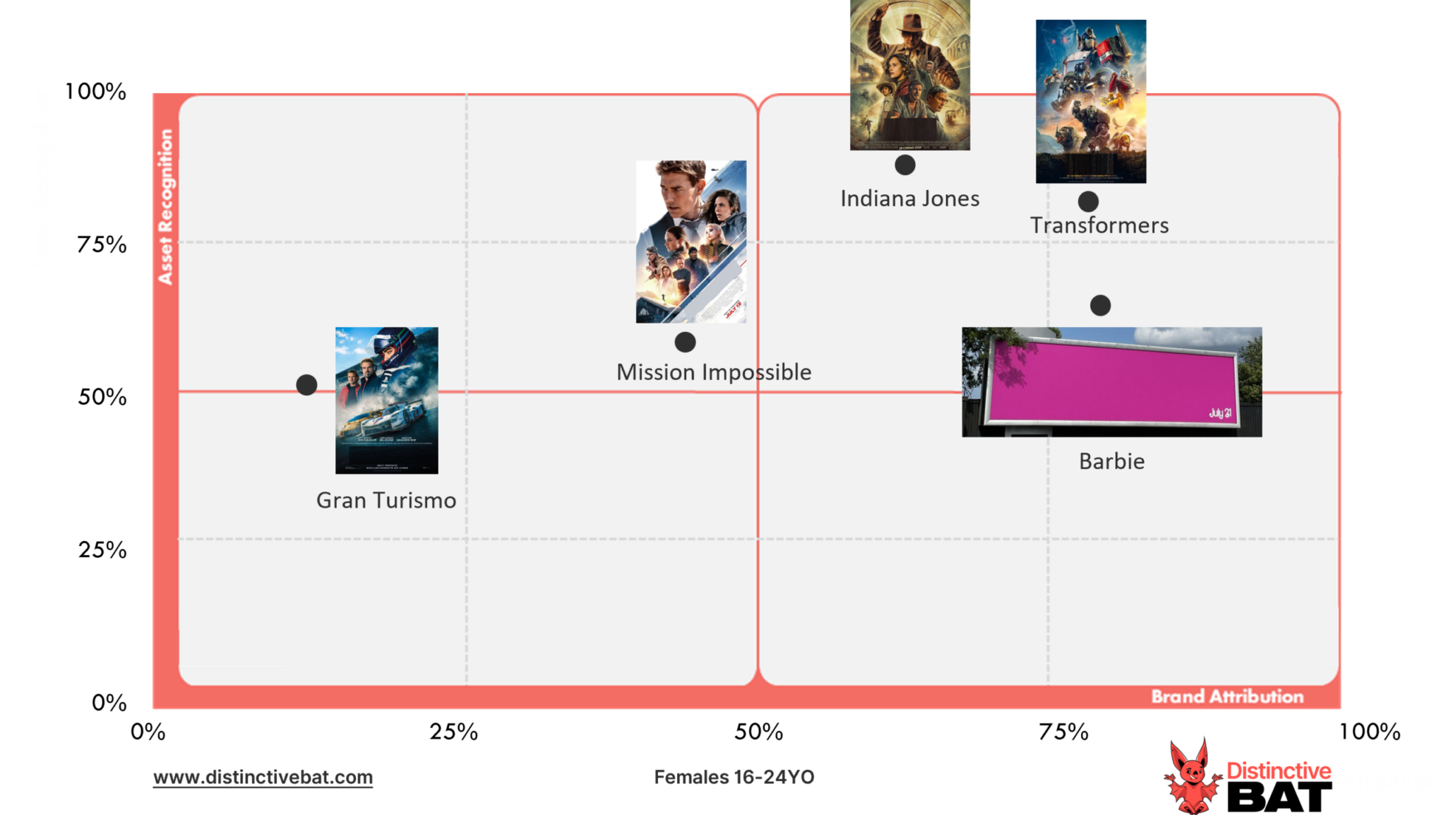 Owning A Colour, Difficult But Possible | Distinctive Brand Assets