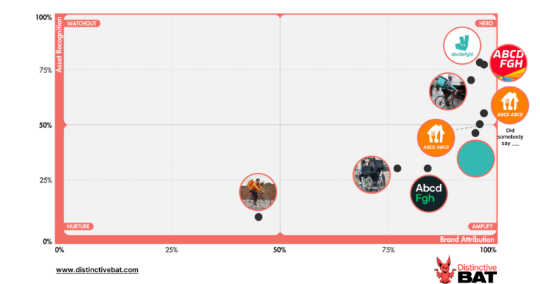 Distinctive Brand Asset Case Studies | Distinctive Asset Examples