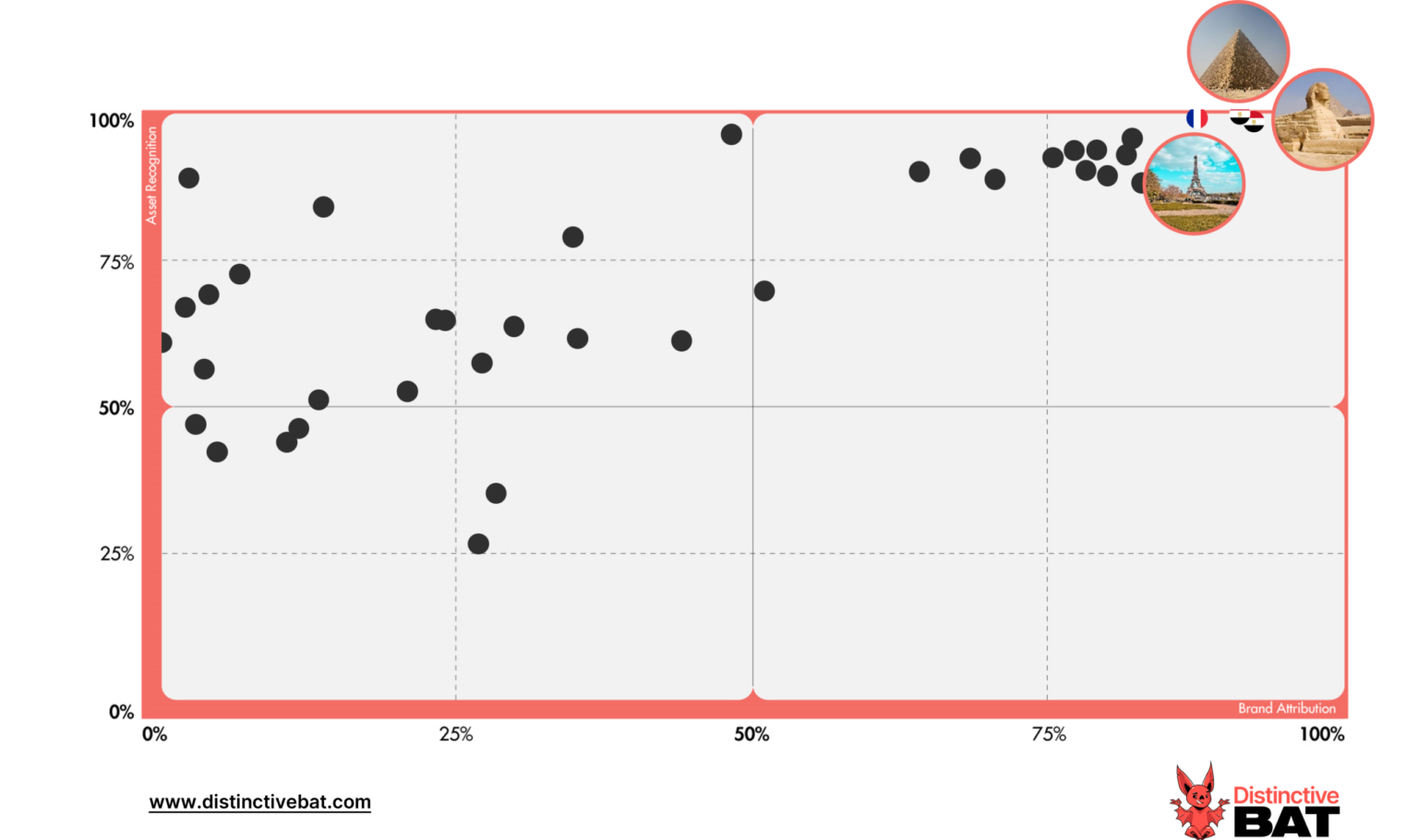 Beyond Borders: The World’s Most Distinctive Assets | Distinctive Brand ...