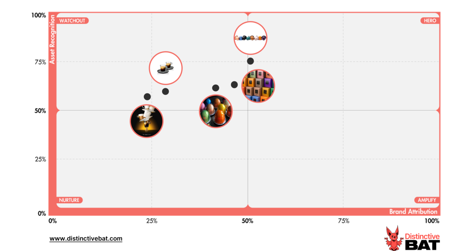 Distinctive Brand Asset Grid | Overview and Examples