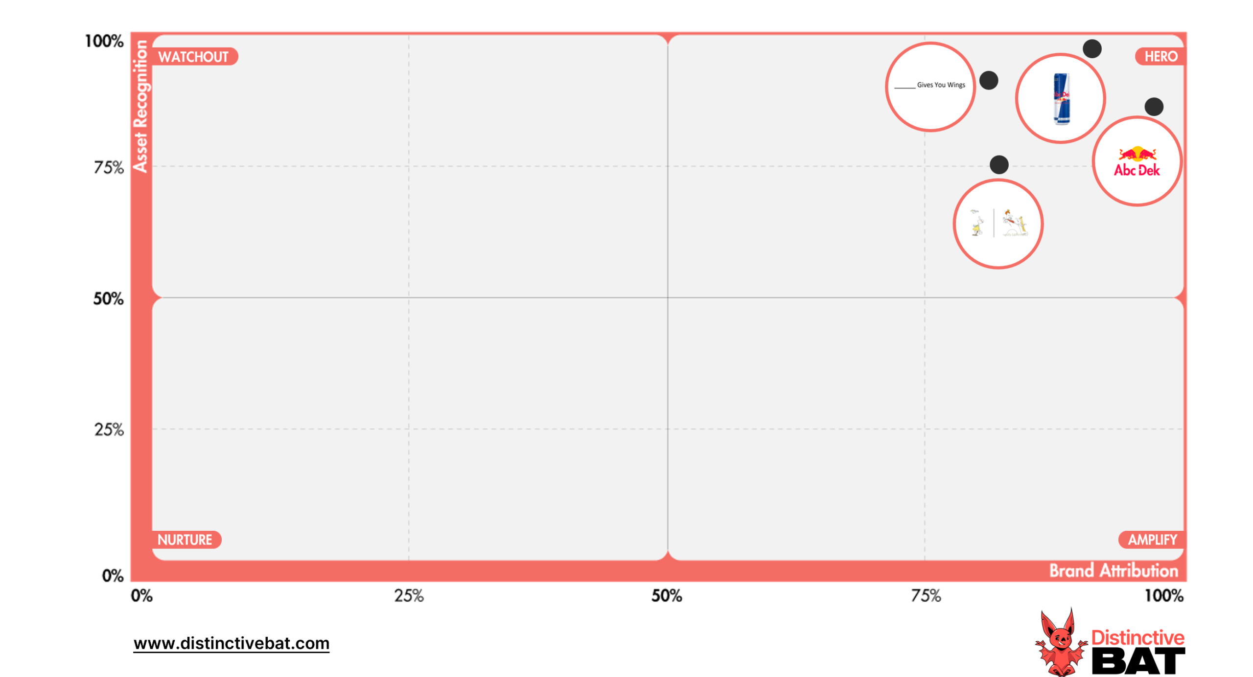 Distinctive Brand Asset Grid | Overview and Examples