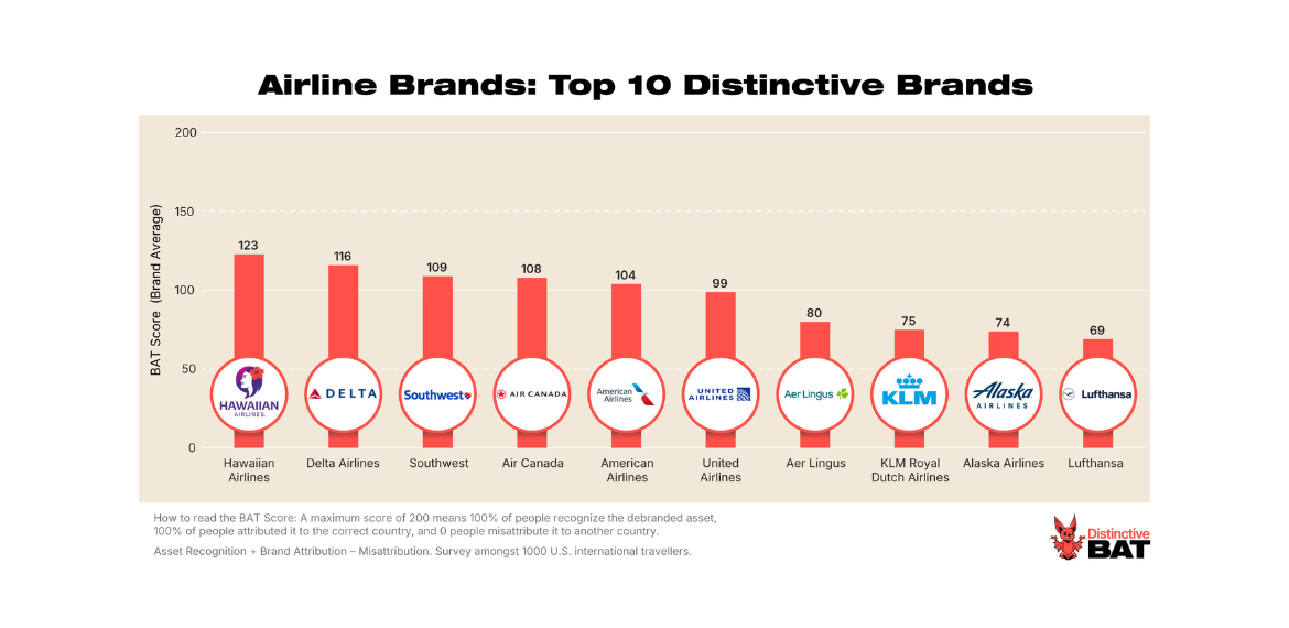 From Scratch to Standout: Building DBAs That Work | Distinctive Brand ...