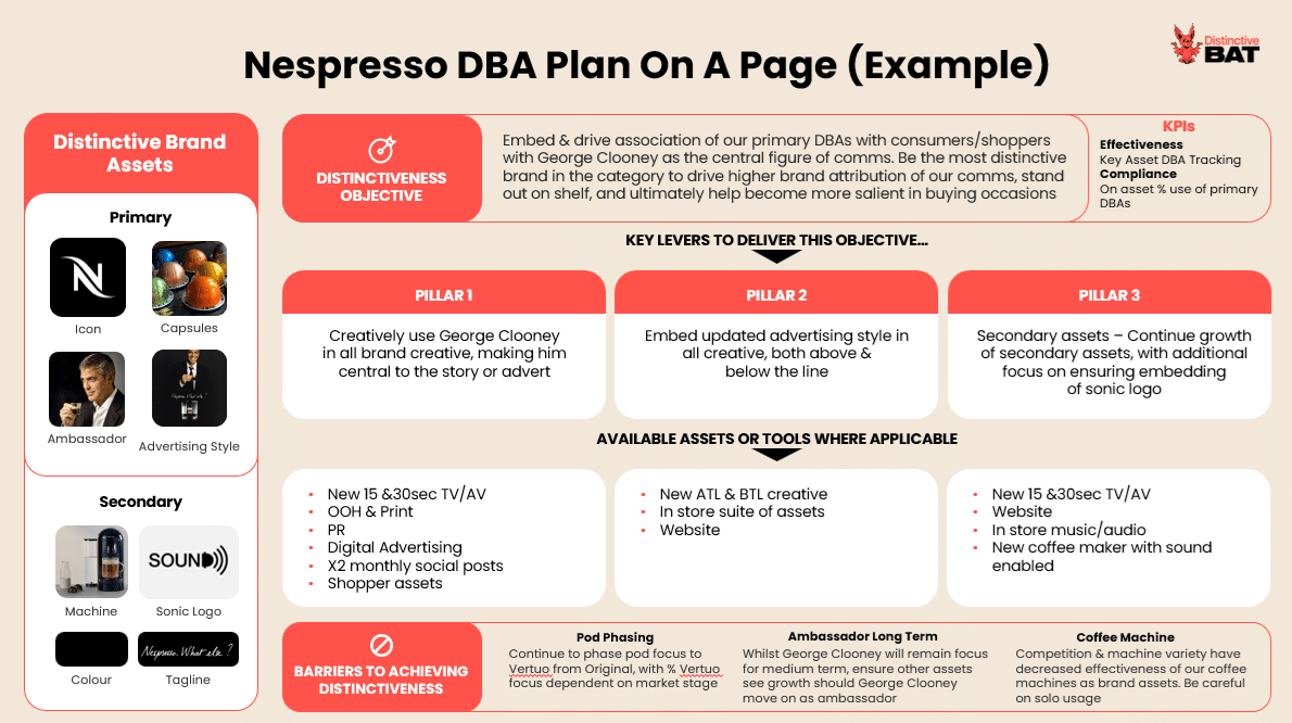 From Scratch to Standout: Building DBAs That Work | Distinctive Brand ...